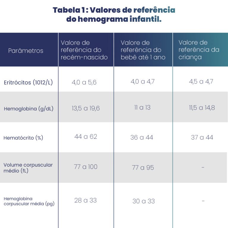 O que é hemograma completo e para que serve? - Laboratório Conte